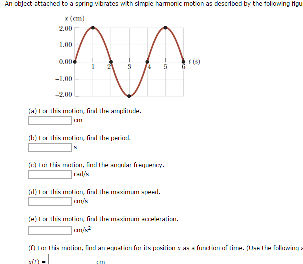 Solved An object attached to a spring vibrates with simple | Chegg.com