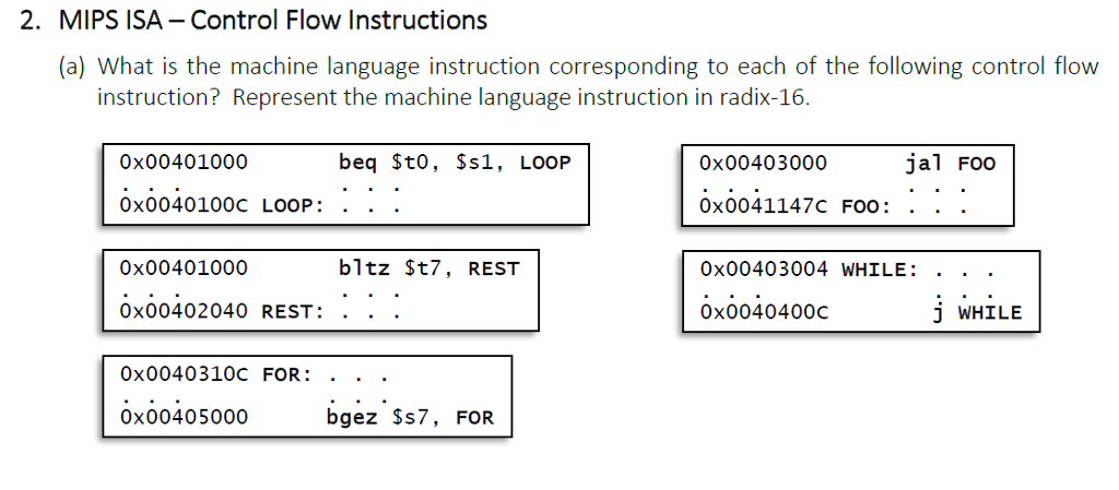 Solved What is the machine language instruction | Chegg.com