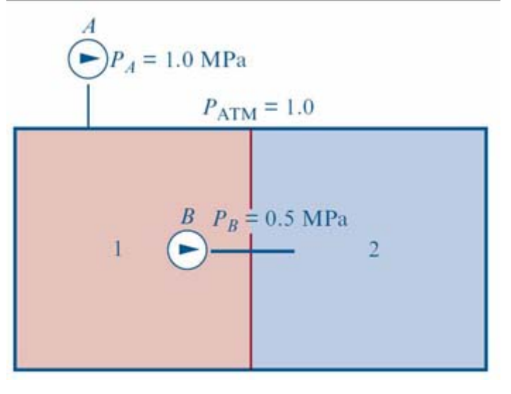 Solved Attached to the containers shown are two pressure | Chegg.com