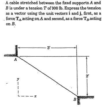 Solved A cable stretched between the fixed supports A and B | Chegg.com