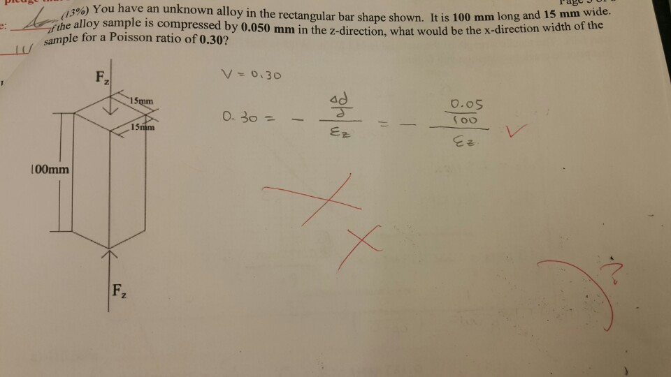 Solved You have an unknown alloy in the rectangular bar | Chegg.com
