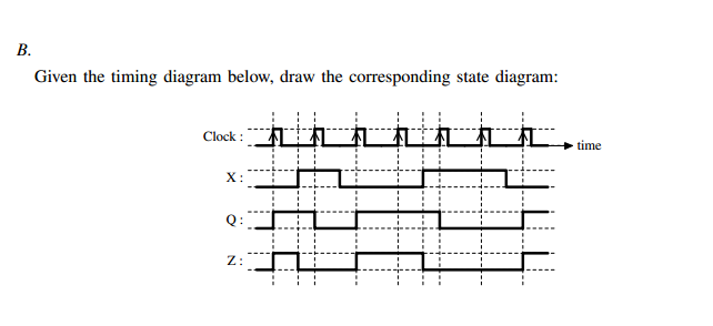 Given the timing diagram below, draw the | Chegg.com