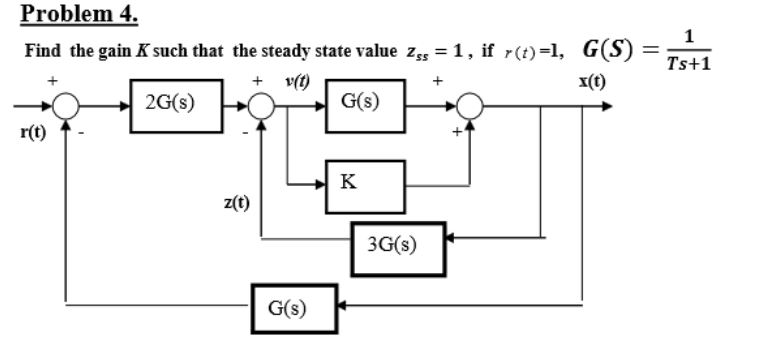 Solved Find the gain K such that the steady state value z_ss | Chegg.com