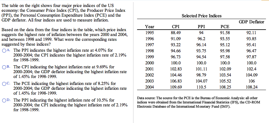 The table on the right shows four major price indices | Chegg.com