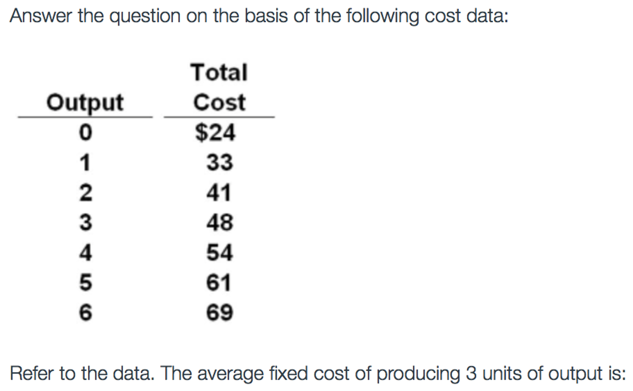 Solved Answer the question on the basis of the following | Chegg.com