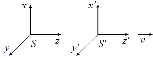 Solved Consider a frame S′ (x′, y′, z′, t′) moving with a | Chegg.com