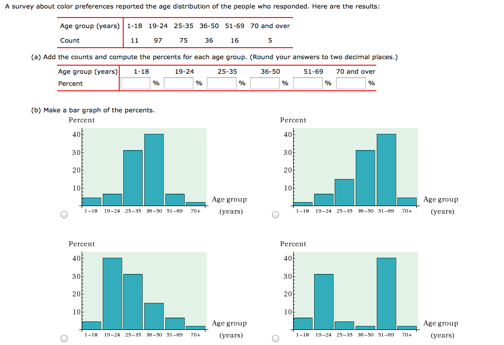 Solved A survey about color preferences reported the age | Chegg.com