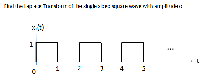 Solved Find the Laplace Transform of the single sided square | Chegg.com