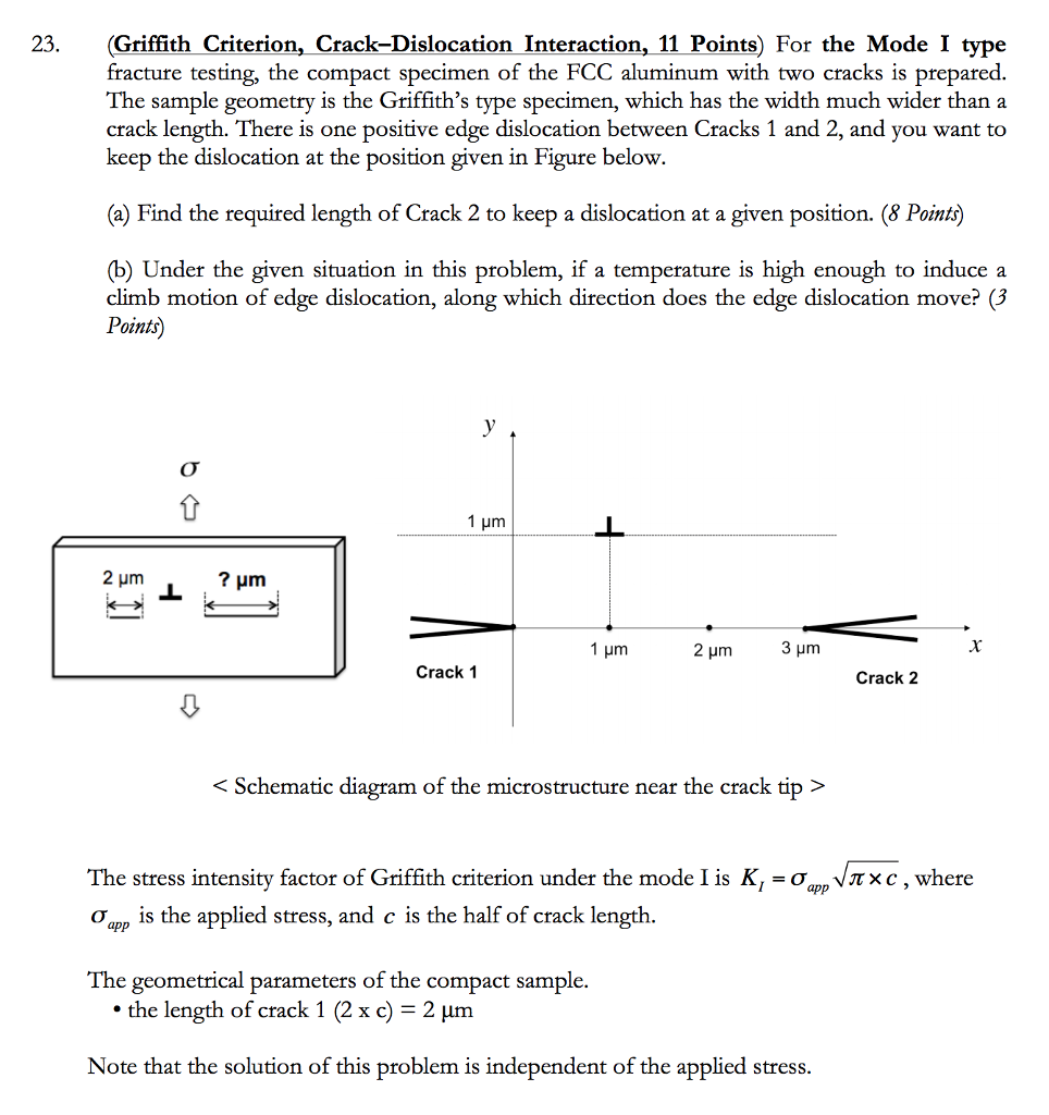 23. (Griffith Criterion, Crack-Dislocation | Chegg.com