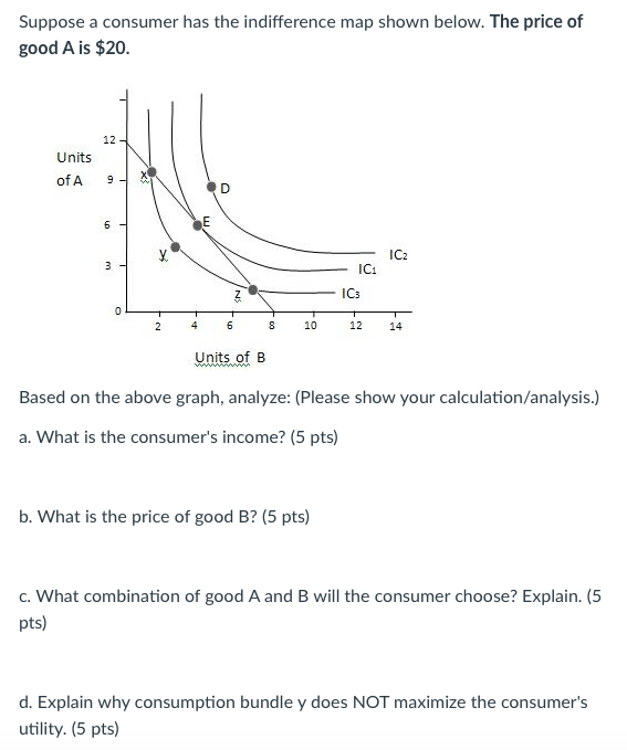 Solved Suppose a consumer has the indifference map shown | Chegg.com
