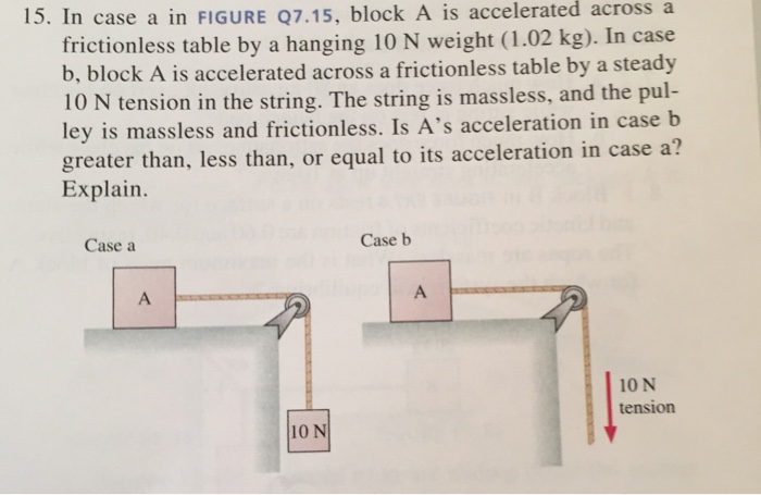 Solved In case a in figure Q7.15, block A is accelerated | Chegg.com