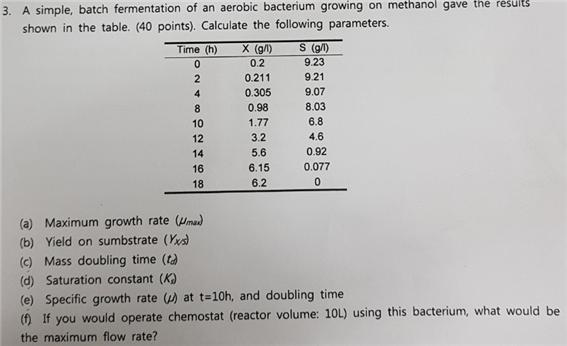 Solved the results 3. A sim ple, batch fermentation of an | Chegg.com