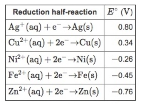 Solved Calculate the standard potential for the following | Chegg.com