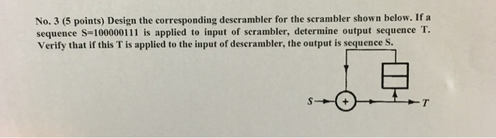 Solved Design the corresponding descrambler for the | Chegg.com