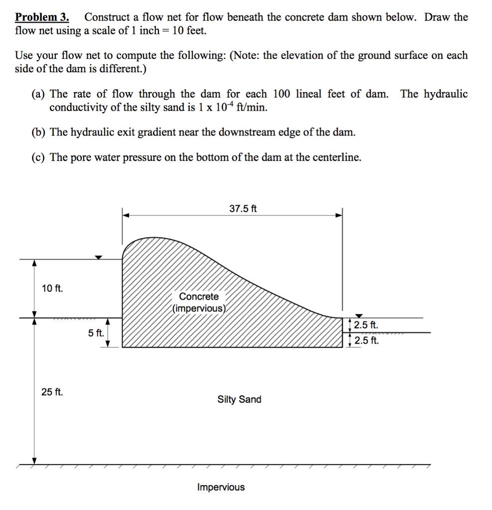 Solved Problem 3. Construct a flow net for flow beneath the | Chegg.com