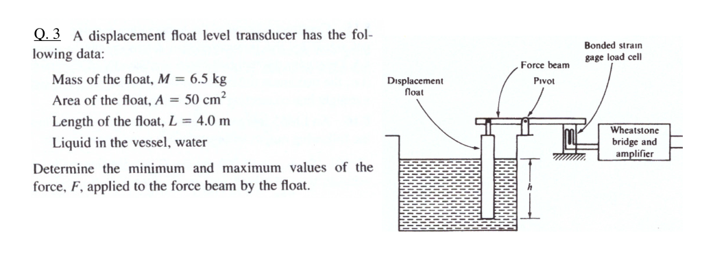 Solved Q.3 A displacement float level transducer has the | Chegg.com