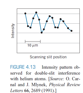Solved 10 ㎛ Scanning slit position FIGURE 4.13 Intensity | Chegg.com
