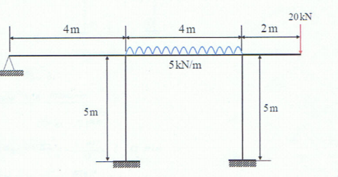 For the non-sway frame shown below, determine the | Chegg.com