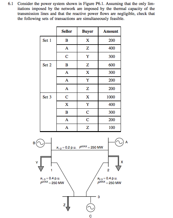 Solved Consider the power system shown in Figure P6.1. | Chegg.com