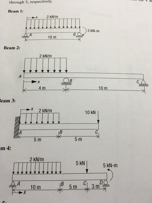 Solved Use Cut'N'FBD method to solve 2. | Chegg.com