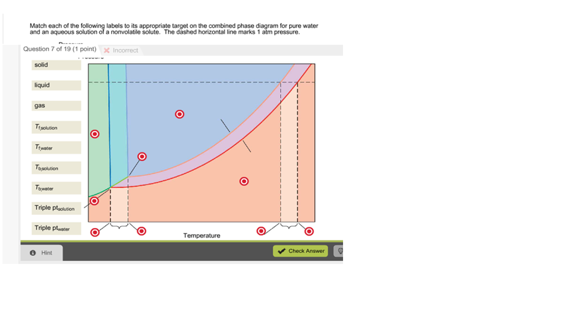 Solved Match each of the following labels to its appropriate | Chegg.com