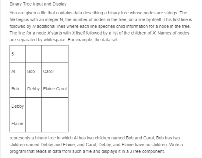 Solved Binary Tree input and Display You are given a file | Chegg.com