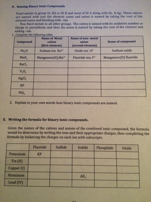 Solved Naming Binary Ionic Compounds Fixed metals in group | Chegg.com