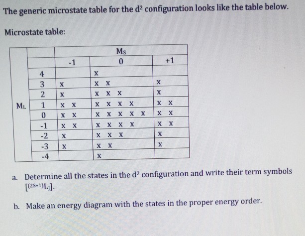 Solved The Generic Microstate Table For The D Configuration