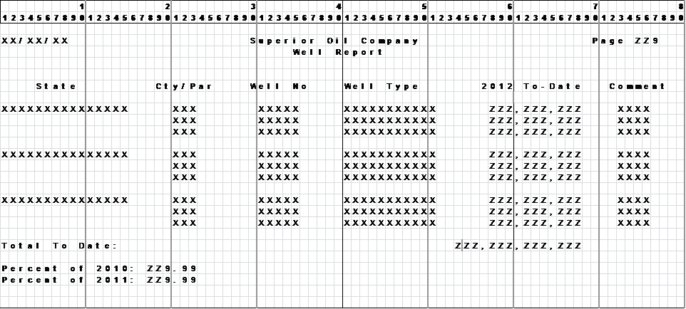 "Advanced COBOL" You are to code a control break | Chegg.com