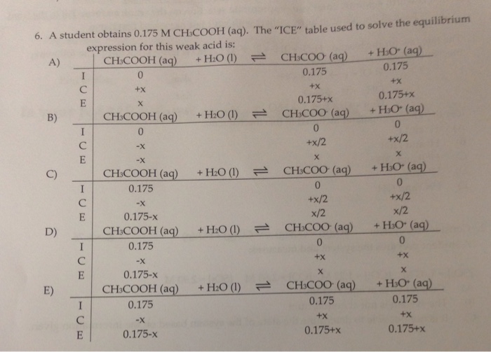 Solved A student obtains 0.175 M CH_3COOH (aq). The "ICE" | Chegg.com