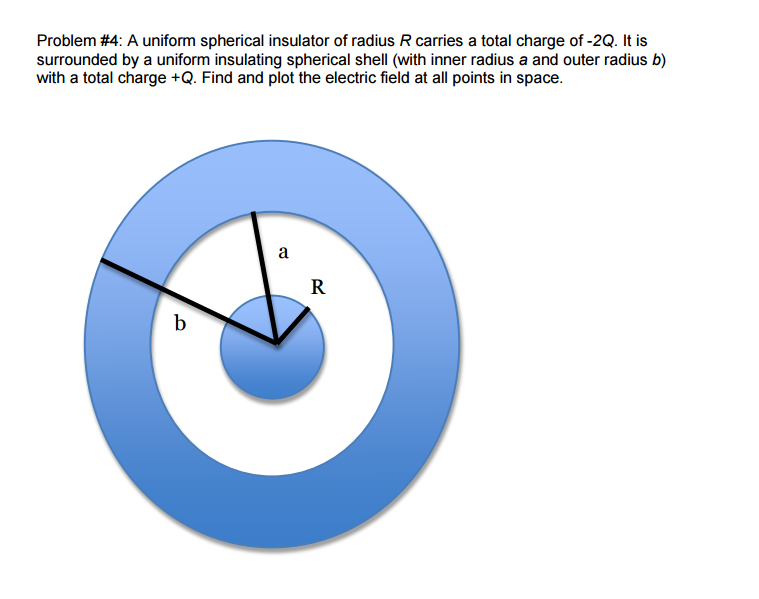 Solved A uniform spherical insulator of radius R carries a | Chegg.com