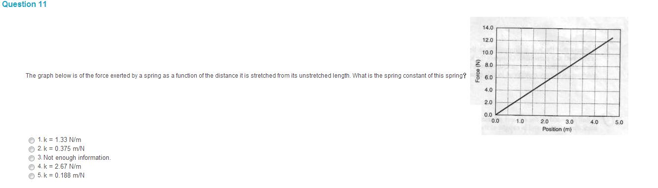 Solved The graph below is of force exerted by a spring as a | Chegg.com