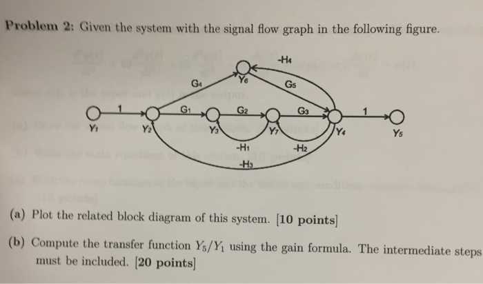 Solved Given the system with the signal flow graph in the | Chegg.com