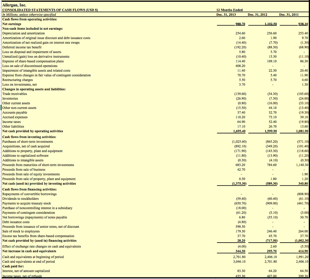 Solved Required: Return on net operating assets, RNOA, can | Chegg.com