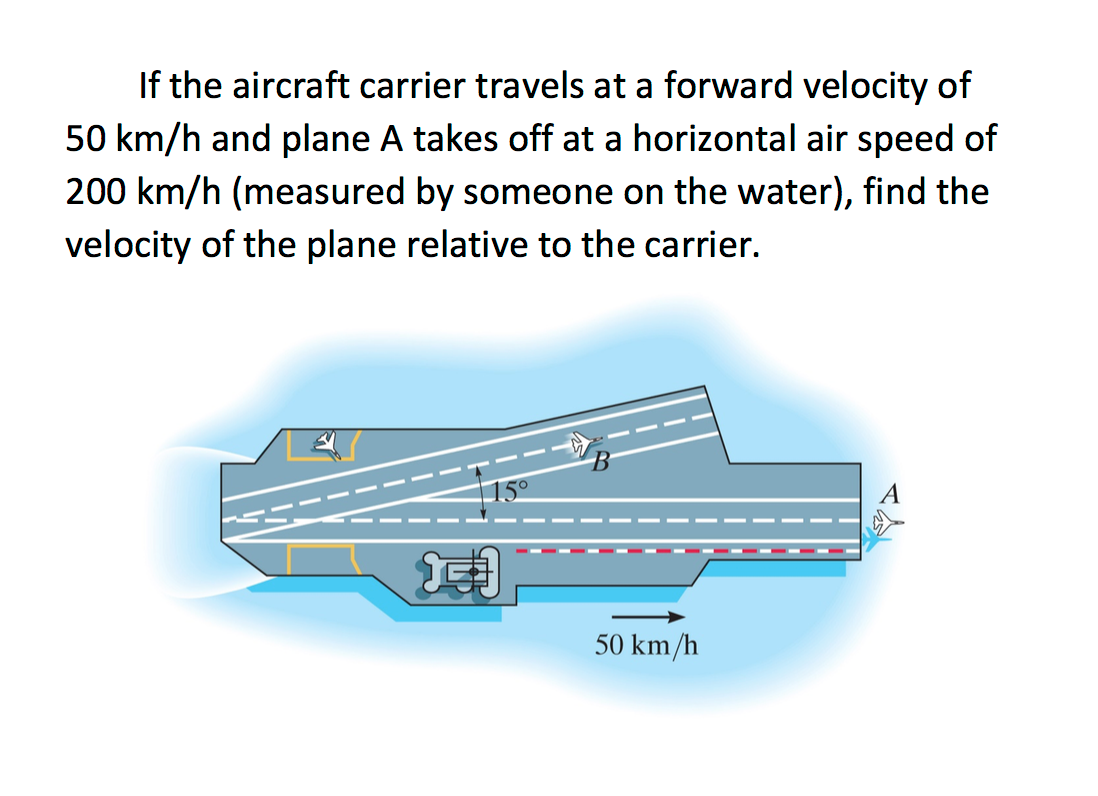 Solved If the aircraft carrier travels at a forward velocity | Chegg.com