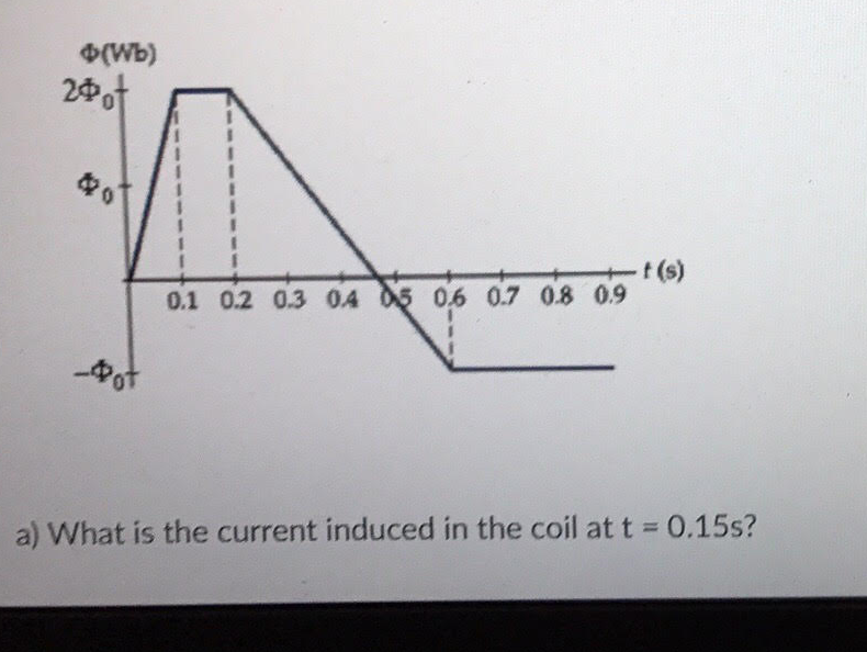 Solved The magnetic flux through a single loop coil is given | Chegg.com