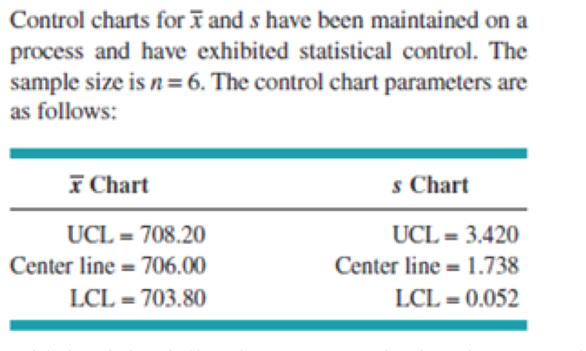 Solved Control charts for and s have been maintained on a | Chegg.com