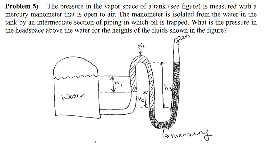 Solved The pressure in the vapor space of a tank (see | Chegg.com