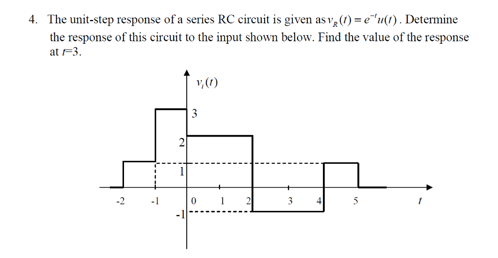 Solved The unit-step response of a series RC circuit is | Chegg.com