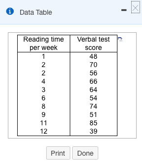 Solved The following (hypothetical) data set gives the | Chegg.com