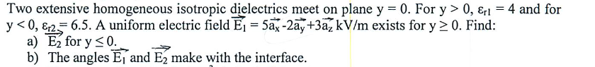 Solved Two extensive homogeneous isotropic dielectric meet | Chegg.com