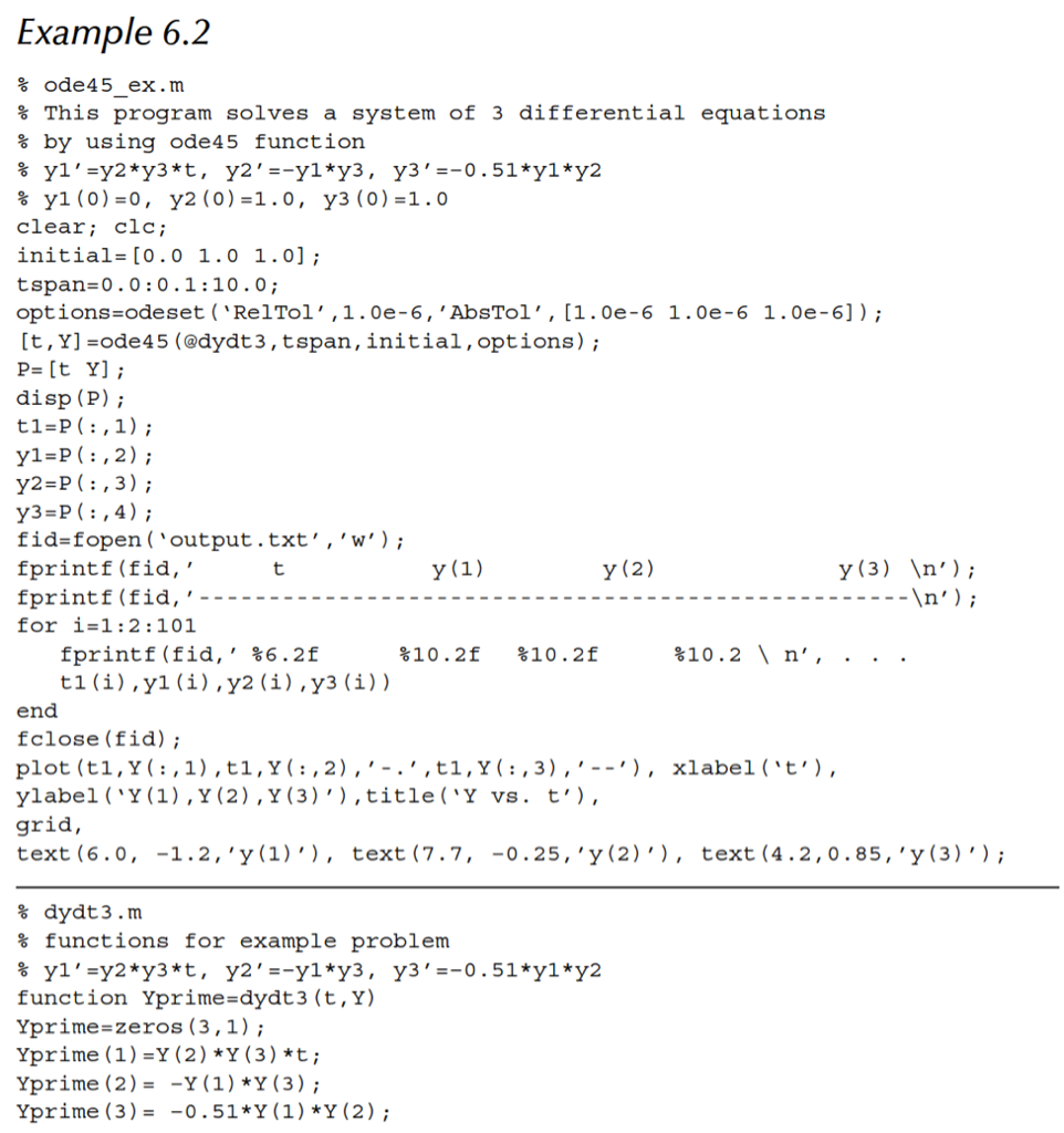Solved Solve Example 6.2 on page 111 of textbook, using | Chegg.com