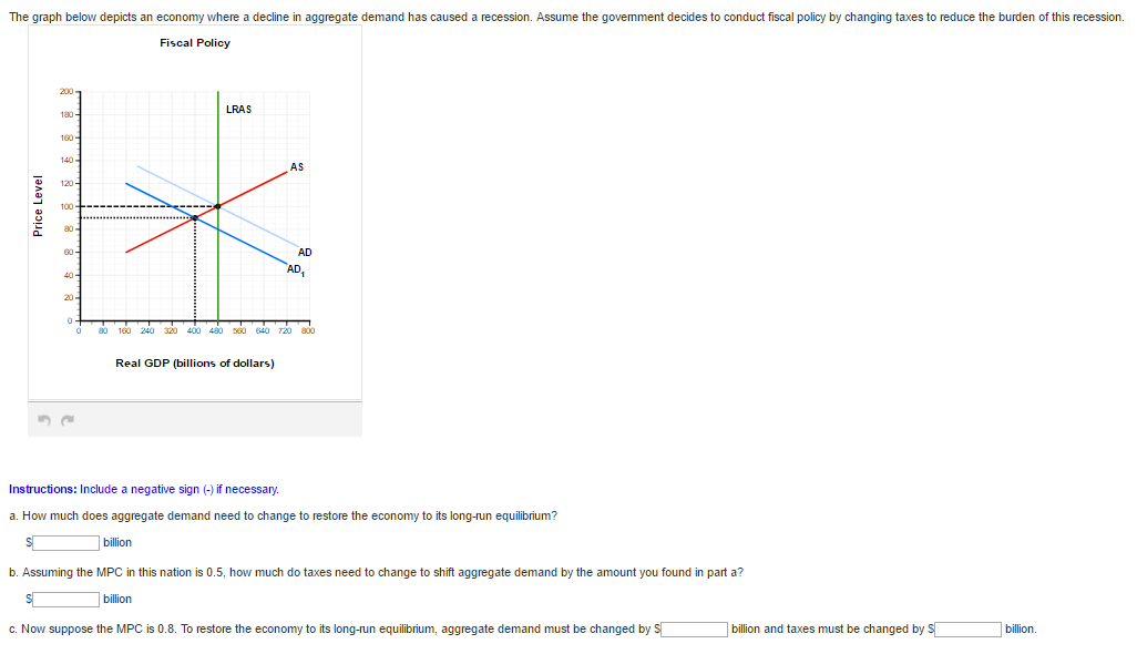 Solved The graph below depicts an economy where a decline in | Chegg.com