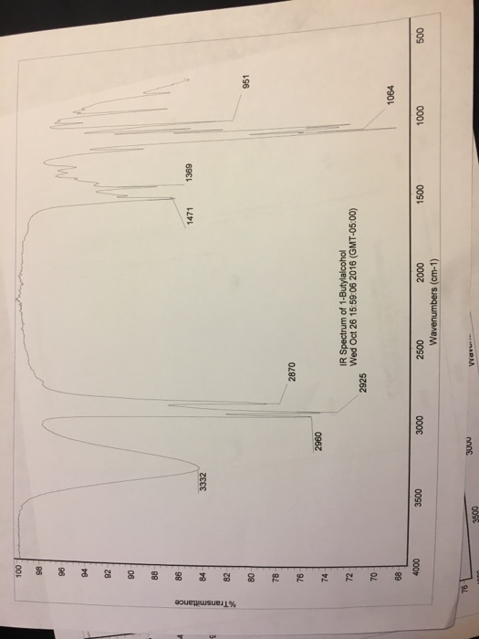 Solved Given an IR spectrum of 1-butylalcohol (starting | Chegg.com