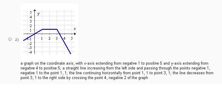 Solved Greetings, Sketch the graph of the function with the | Chegg.com