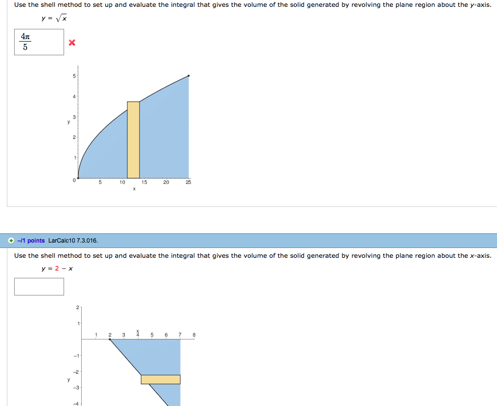 Solved Use the shell method to set up and evaluate the | Chegg.com