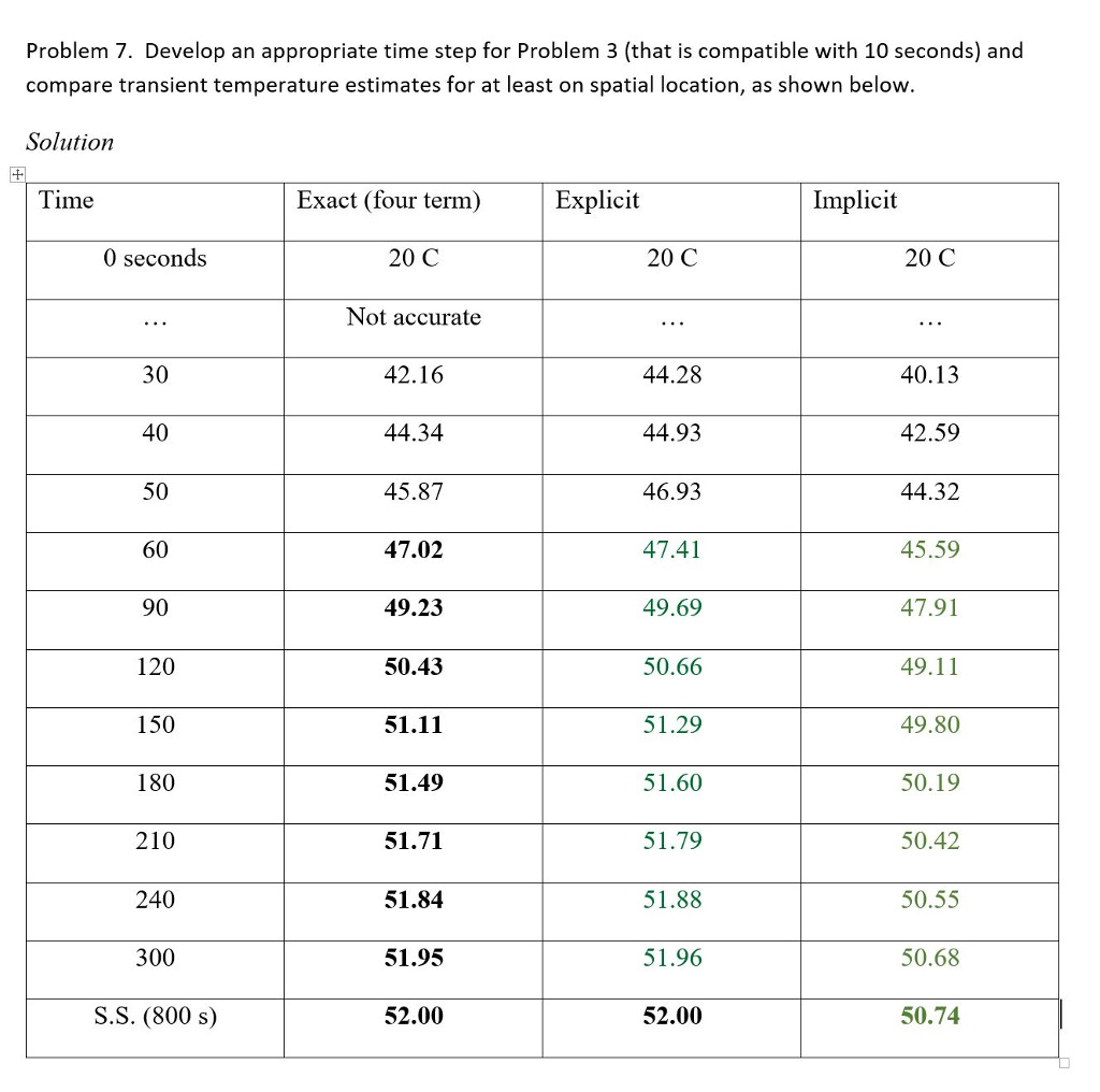 Using ??1/5 | Chegg.com