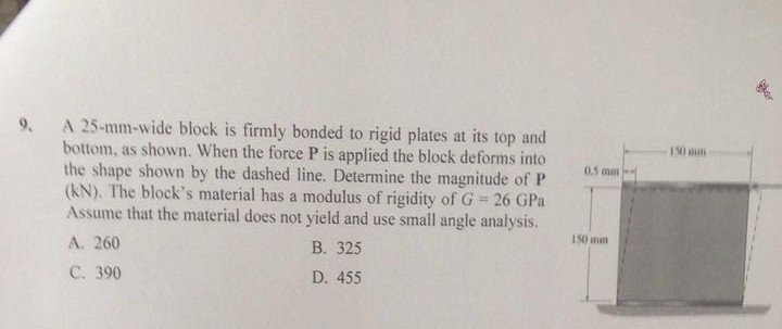 Solved A 25 Mm Wide Block Is Firmly Bonded To Rigid Plates