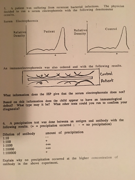Solved A patient was suffering from recurrent bacterial | Chegg.com