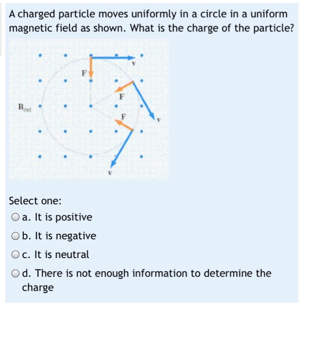 Solved A charged particle moves uniformly in a circle in a | Chegg.com